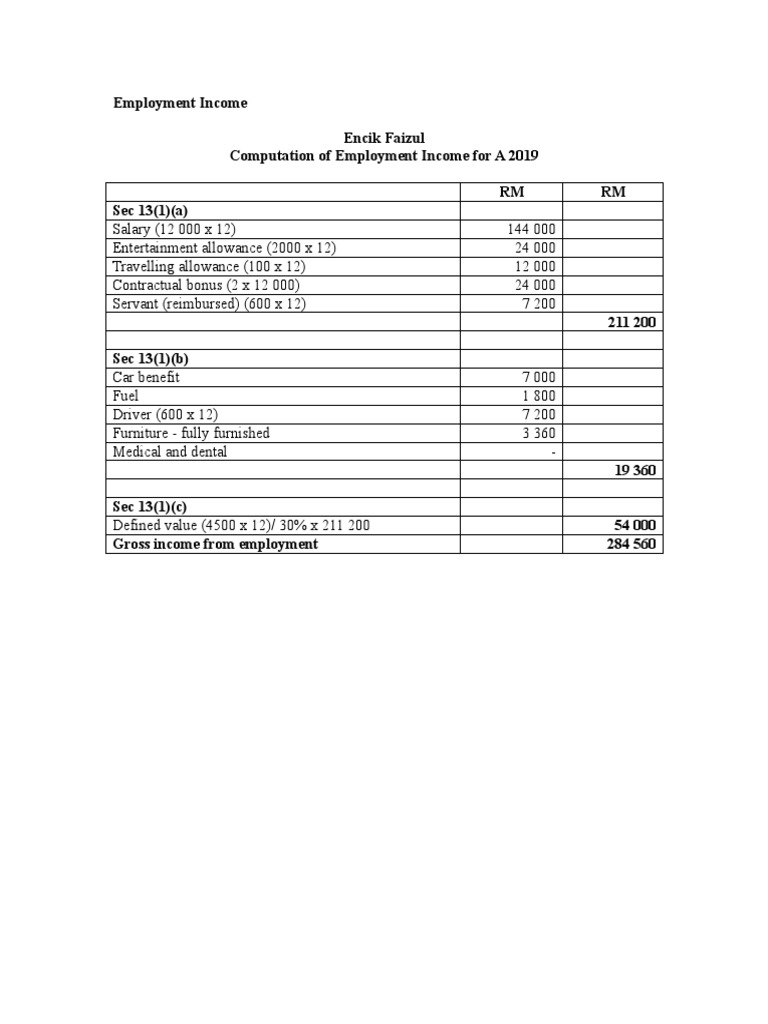 Employment Income Encik Faizul Computation of Employment Income For A ...