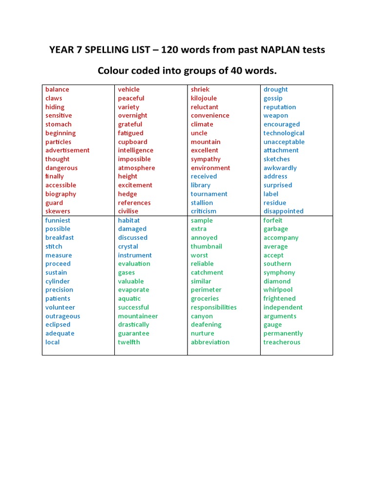 Naplan Year 7 Spelling List 2014 | PDF