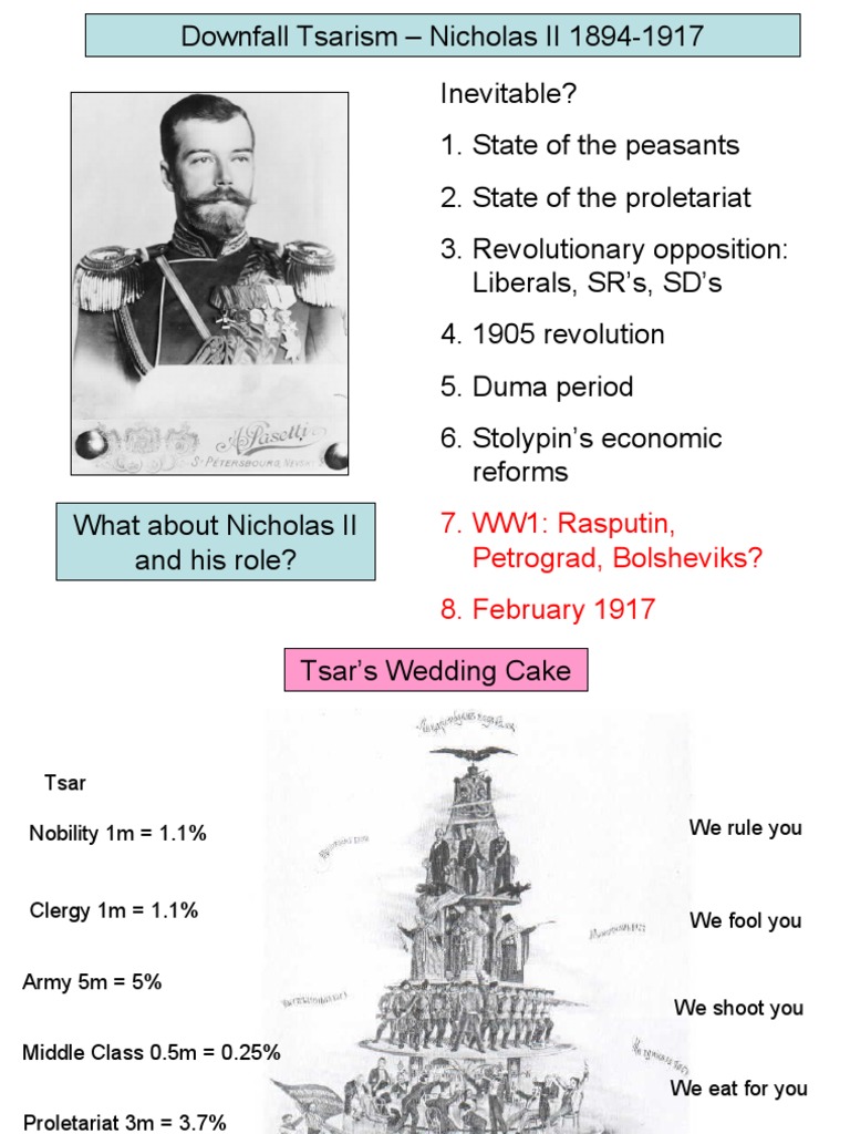 1. IGCSE downfall tsarism.ppt | Russian Empire | Nicholas Ii Of Russia