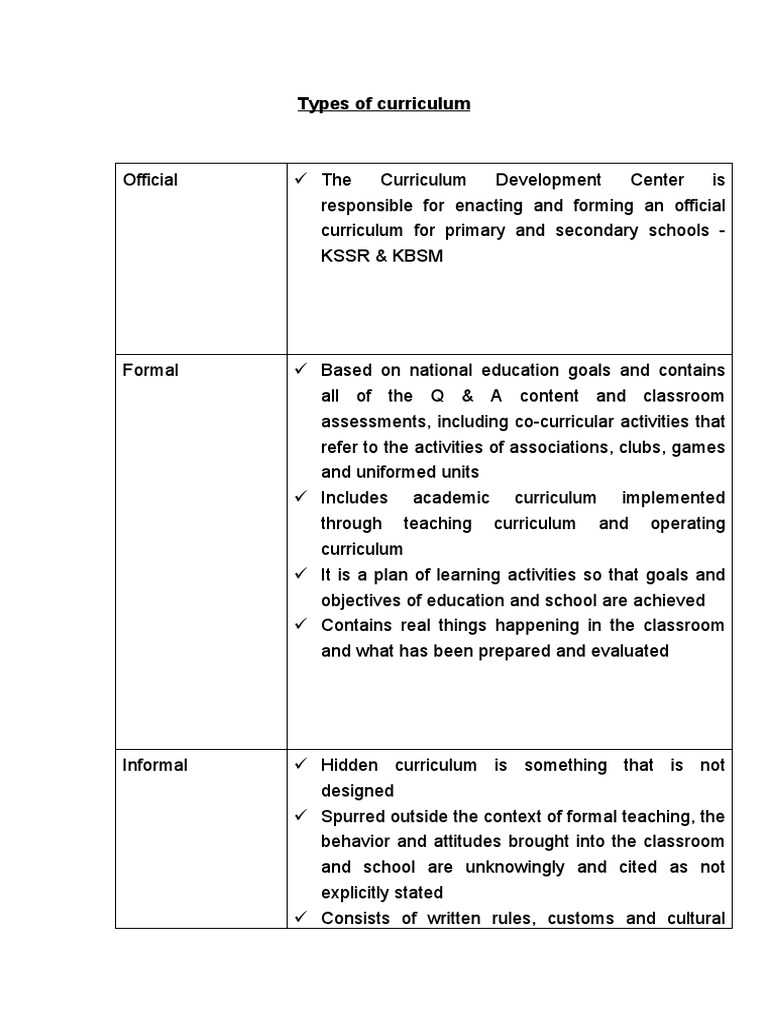 Types of Curriculum | PDF | Curriculum | Lesson Plan