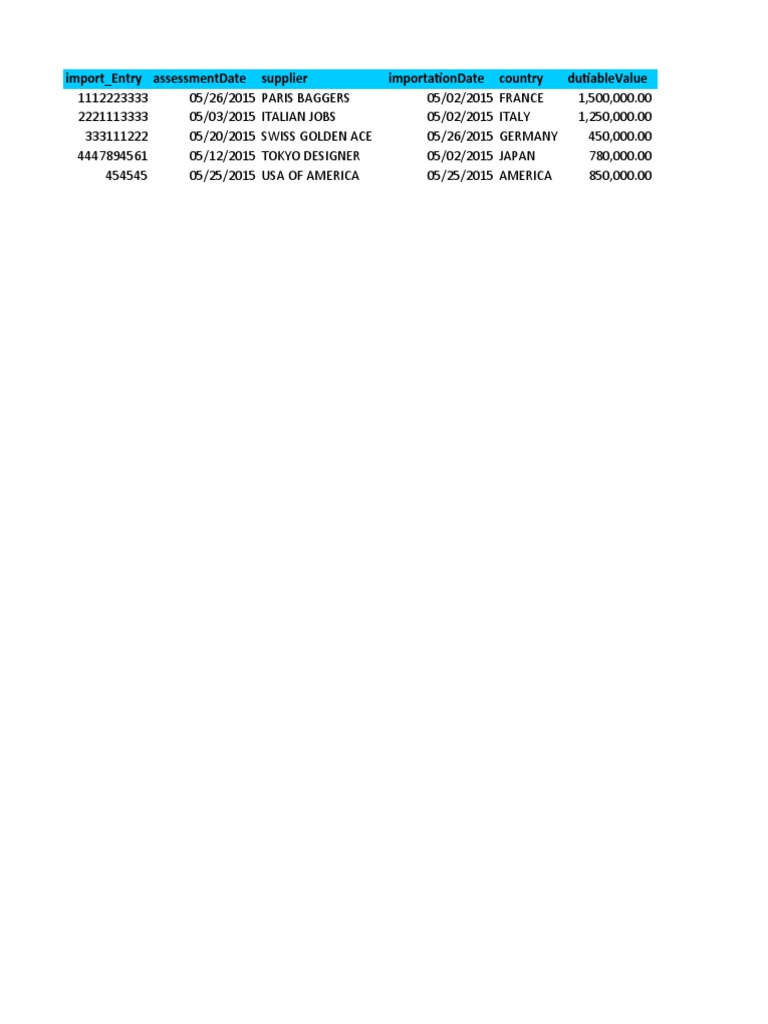 Import - Entry Assessmentdate Supplier Importationdate Country ...