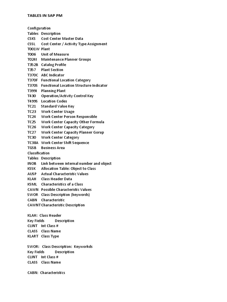 Useful Tables in Sap PM | Download Free PDF | Integer (Computer Science) | Computer Data