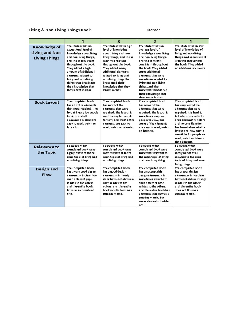 Book Rubric | PDF | Learning | Cognition