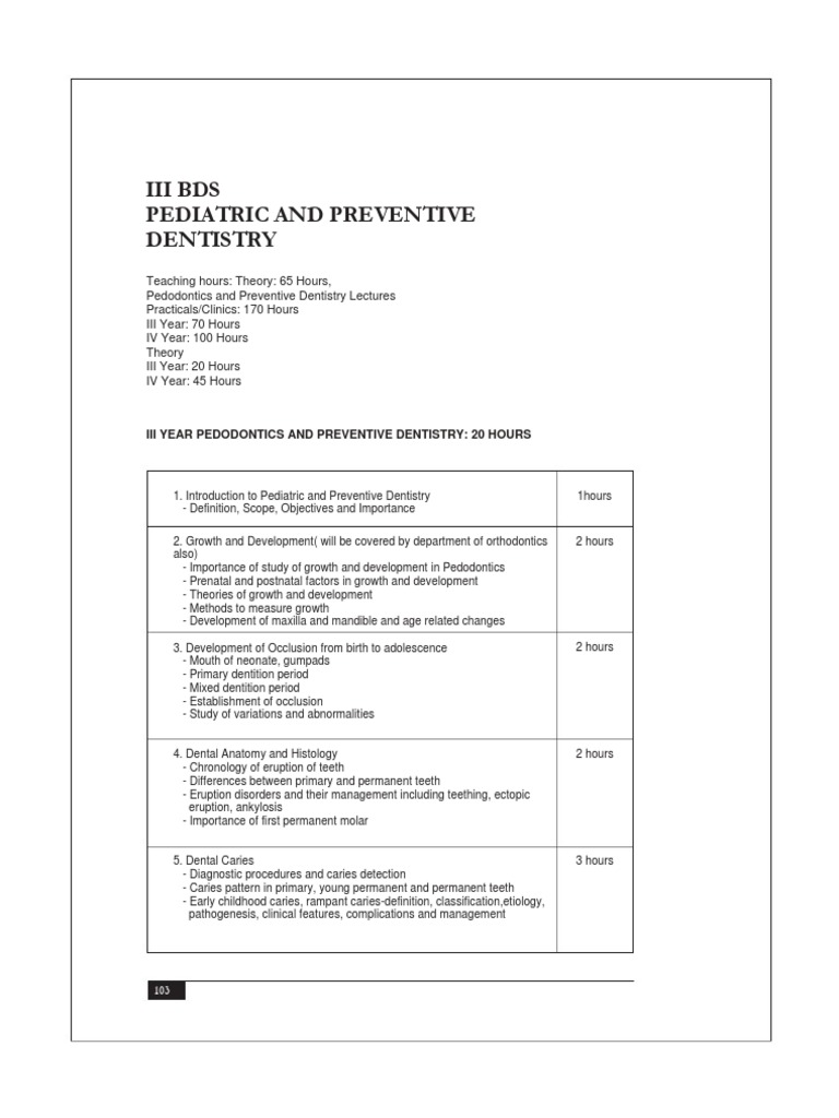 Pediatric and Preventive Dentistry Curriculum at BDS III and IV Years ...