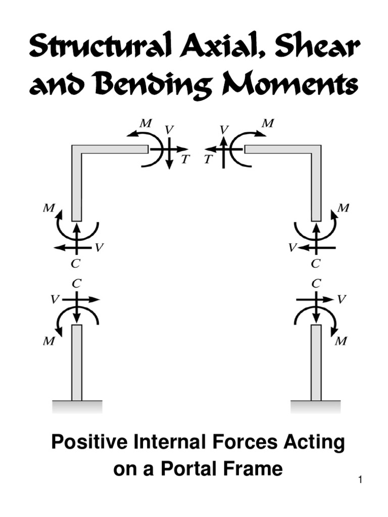 Structural Analysis | PDF | Bending | Beam (Structure)