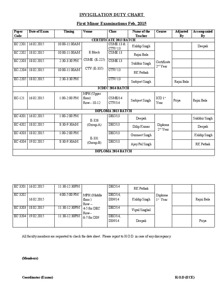 Invigilation Duty Chart First Minor Examinations Feb, 2015 | PDF