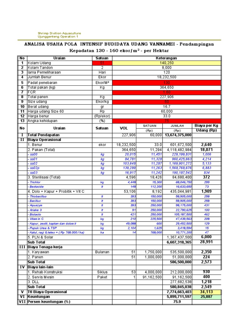 Analisa Usaha Budidaya Udang Vaname Intensif PT CPP | PDF