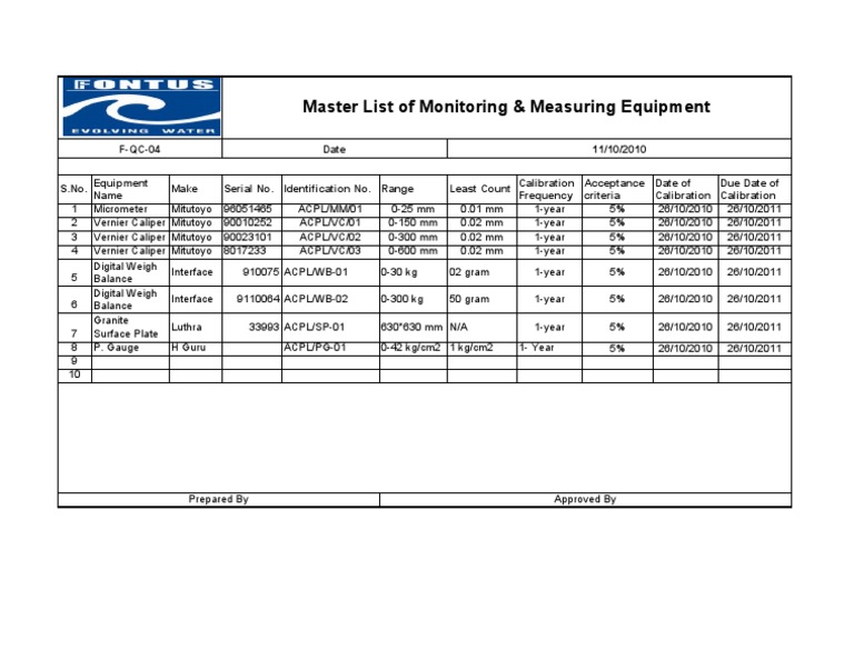 Master List of Monitoring & Measuring Equipment | PDF