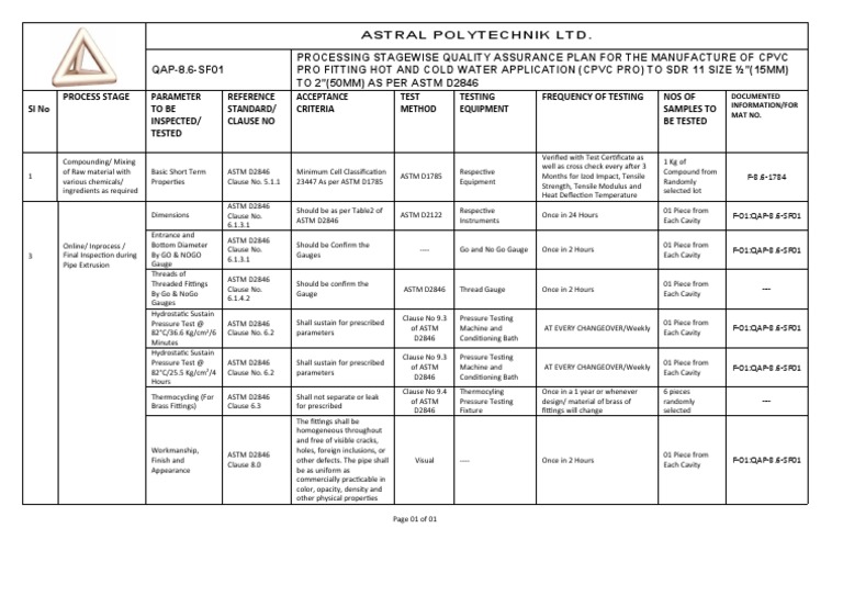 CPVC SDR 11 Quality Assurance Plan | PDF | Pressure | Pipe (Fluid ...