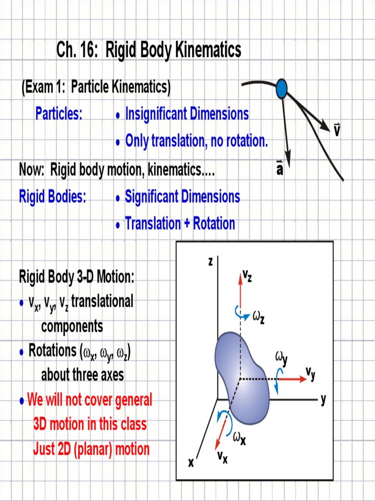 Understanding Rigid Body Kinematics: Translational Motion, Fixed Axis Rotation, and General ...