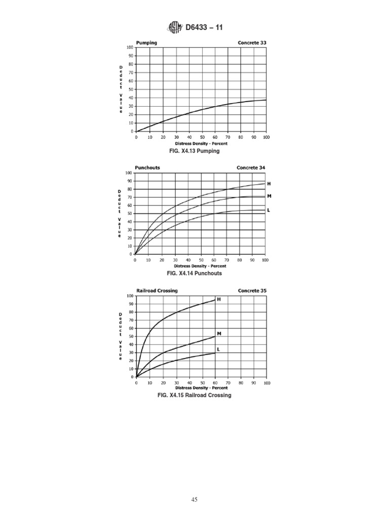 ASTM-D6433-11-Roads-and-parking-lots-PCI-surveys 46 | PDF
