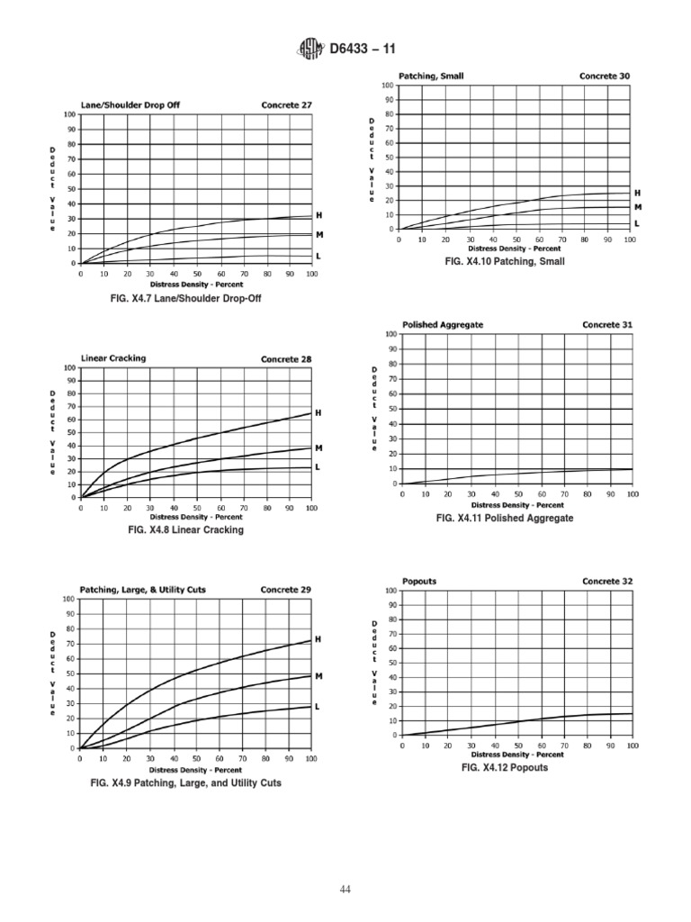 ASTM D6433-11: Pavement Condition Index | PDF