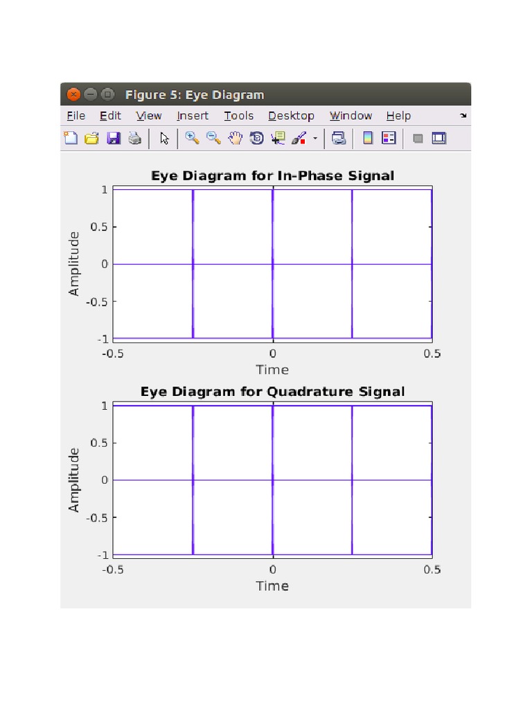 Eye Diagram MATLAB | PDF