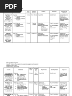 Health 5 Ii Lesson 3 Puberty Related And Self Care And Management Of