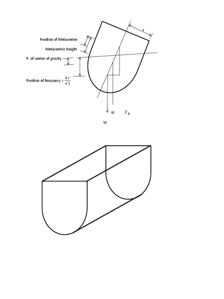 Metacenter and Buoyancy Explained | PDF