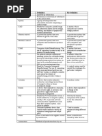 Chapter 1 - Microprocessor Based Instrumentation System | PDF ...