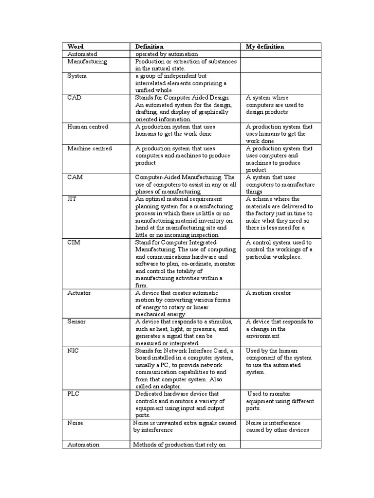 IPT Notes - Terms | PDF | Automation | Programmable Logic Controller
