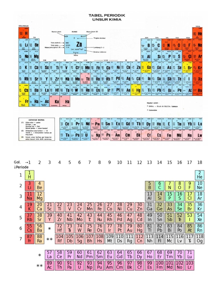 Tabel Periodik | PDF