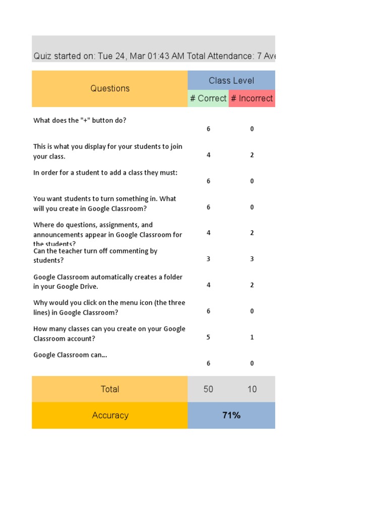 Google Classroom Features Explained | PDF | Information Retrieval ...