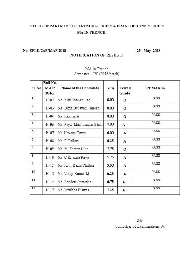 MA French IV Sem PDF | PDF