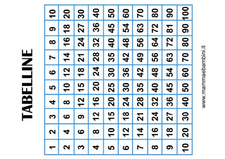 Tabelline Tavola Pitagorica | PDF