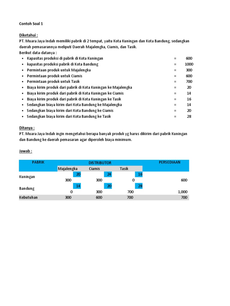 Distribusi Biaya Minimum PT. Muara Jaya | PDF