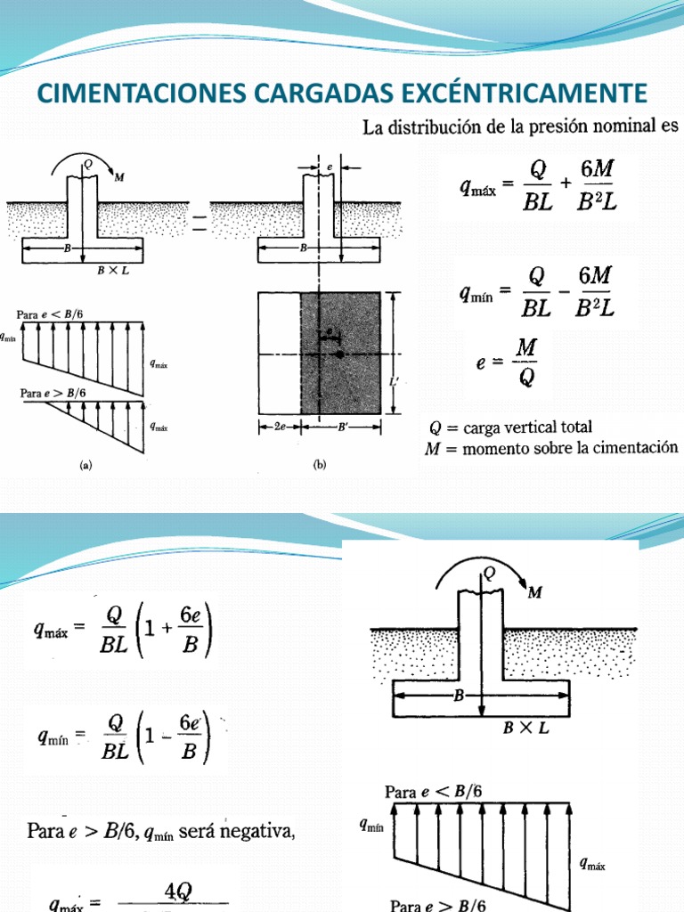 Cime Cargadas Excentricamente | PDF