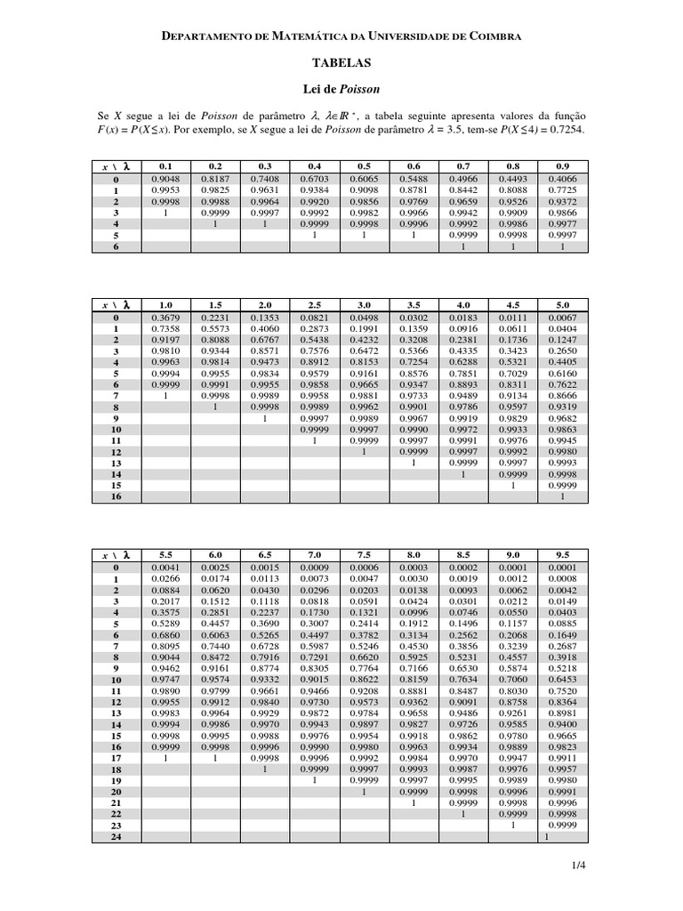Tabelas PDF | PDF