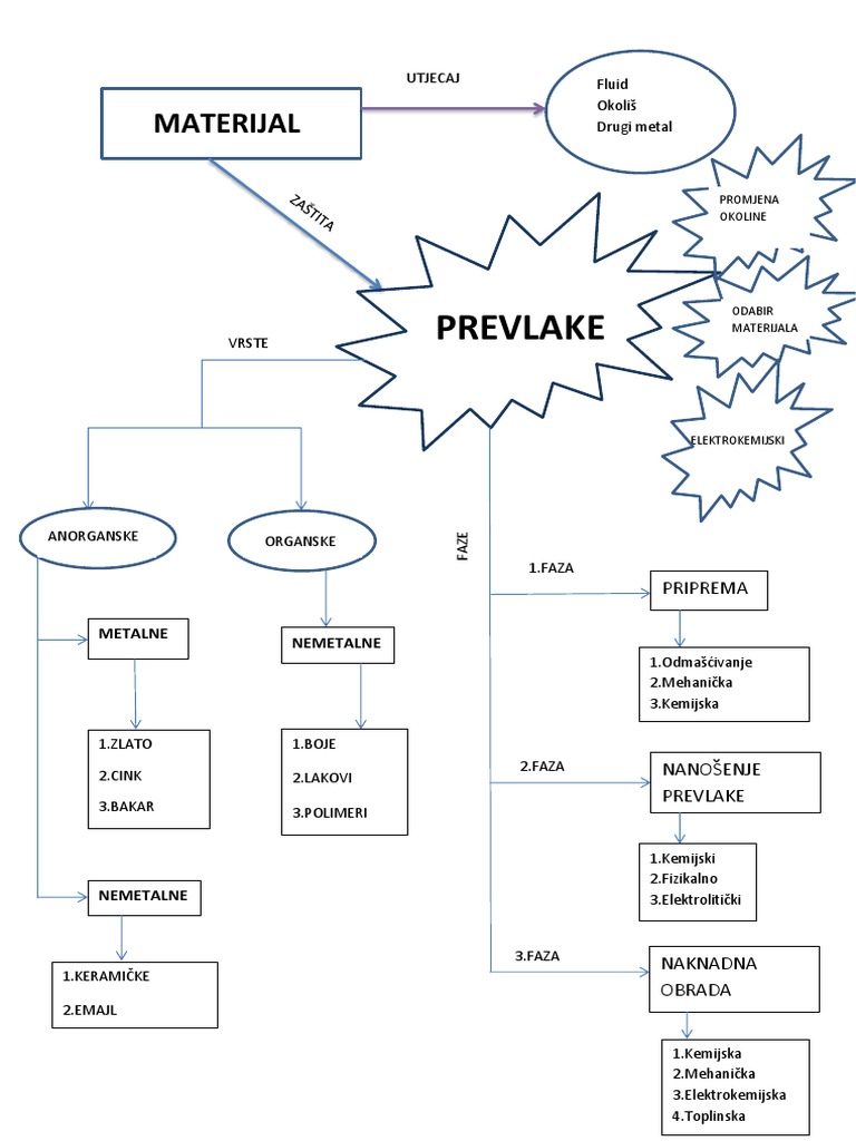 Misaona Mapa Zastita Povrsine | PDF