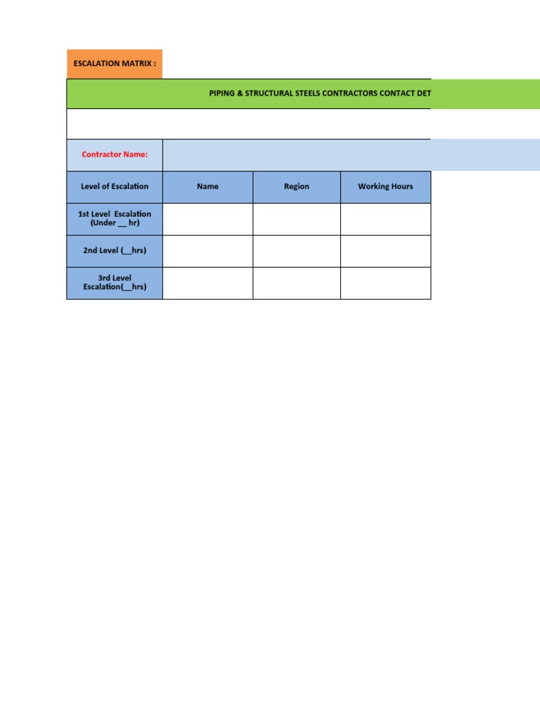 Escalation Matrix | PDF