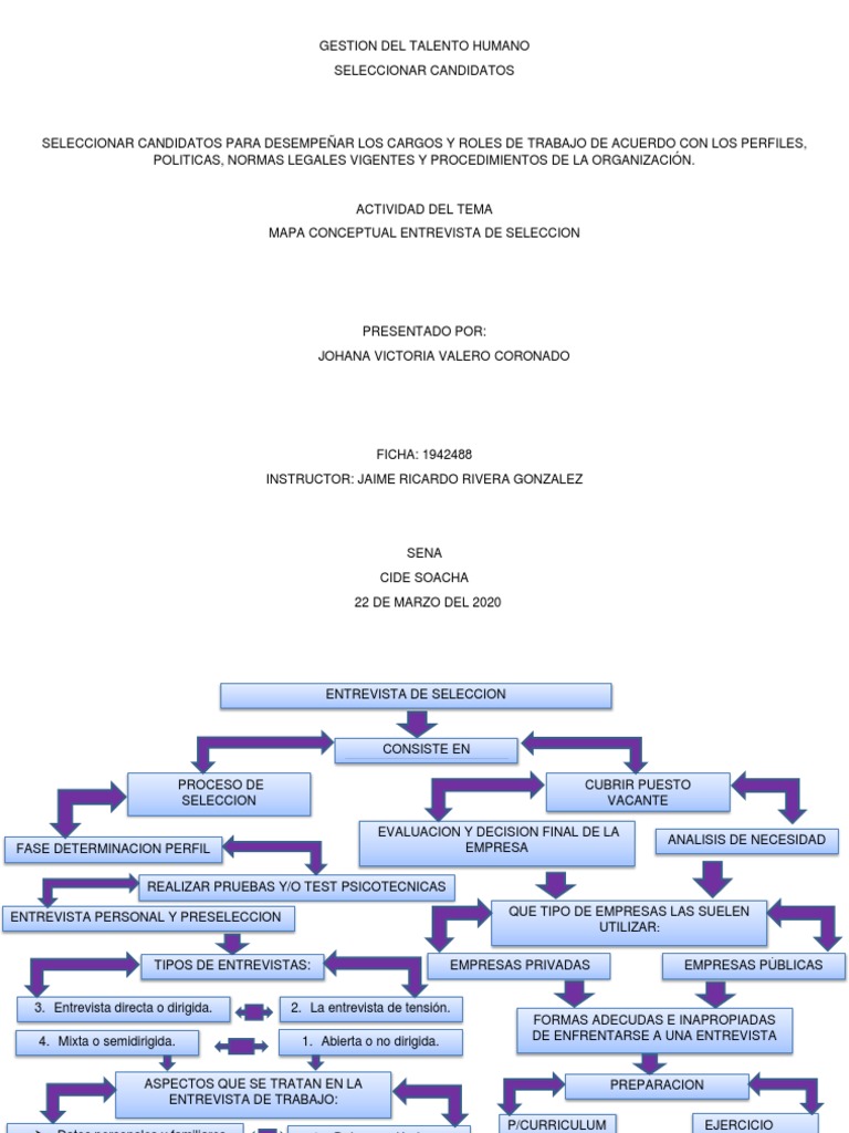 Mapa Conceptual Entrevista de Seleccion | Descargar gratis PDF ...