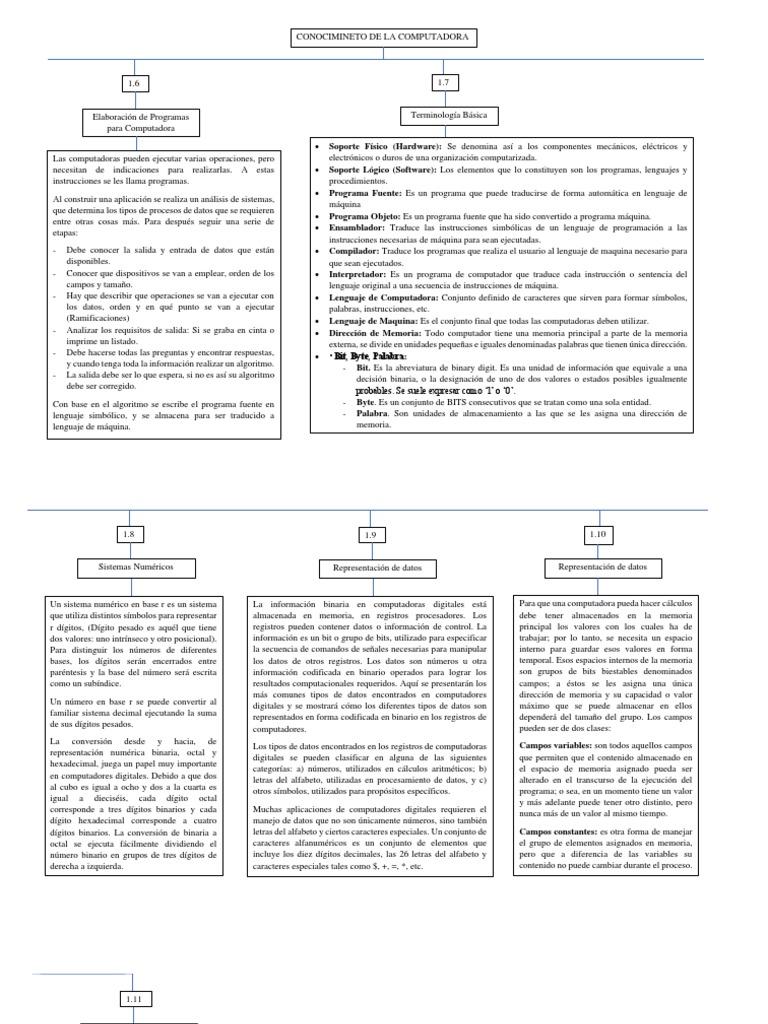 Mapa Conceptual PDF | PDF | Programa de computadora | Programación