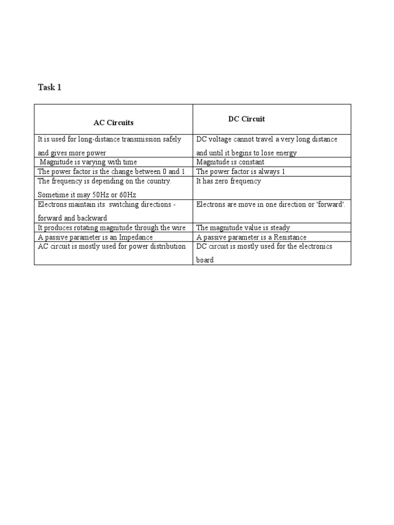 Electricity Assignment | PDF | Power Engineering | Electrical Equipment