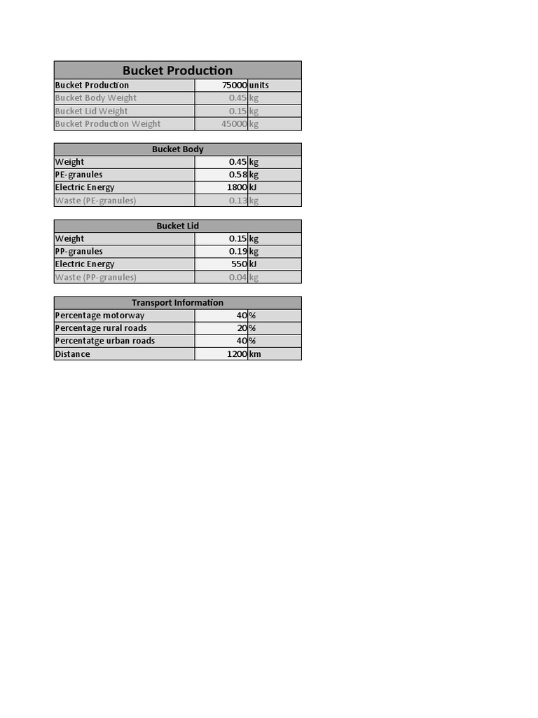 Bucket Production Weight Analysis | PDF | Home & Garden | Science ...