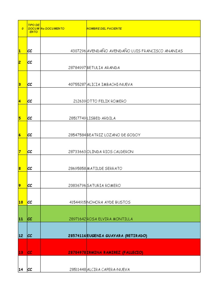 DOMIC-FEB-2019 (3) Actualizado | PDF | Hipertensión | Enfermedades y trastornos humanos