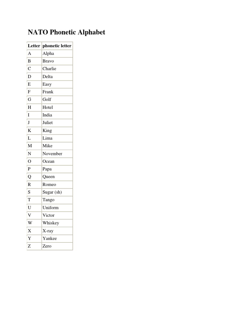 NATO Alphabet | PDF