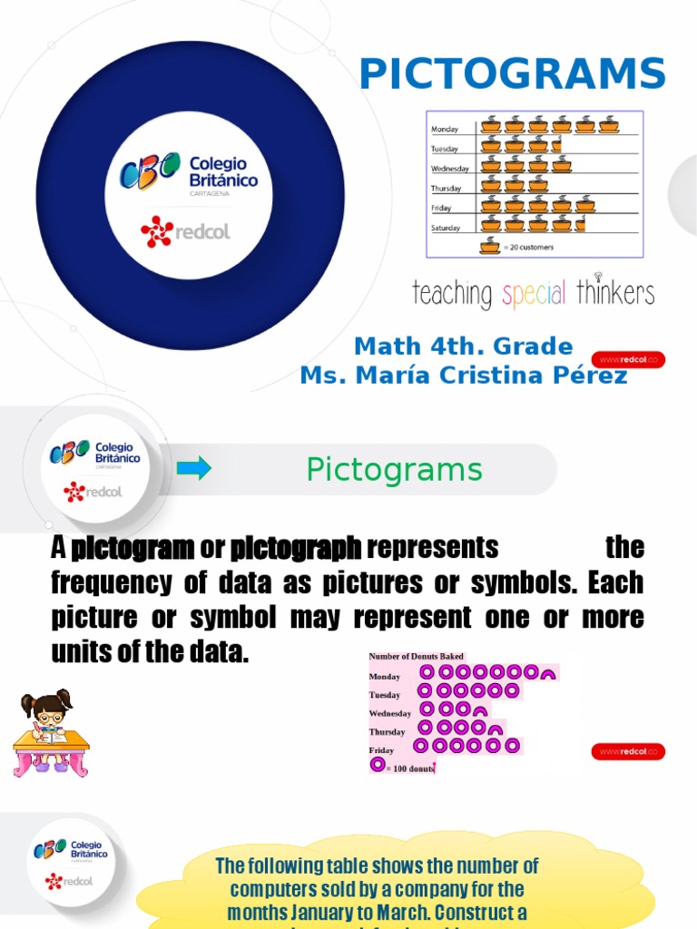 Pictograms: Math 4th. Grade Ms. María Cristina Pérez | PDF
