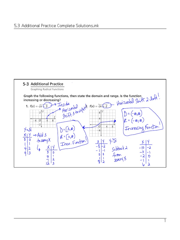 5 3 Additional Practice Complete Solutions Ink Pdf