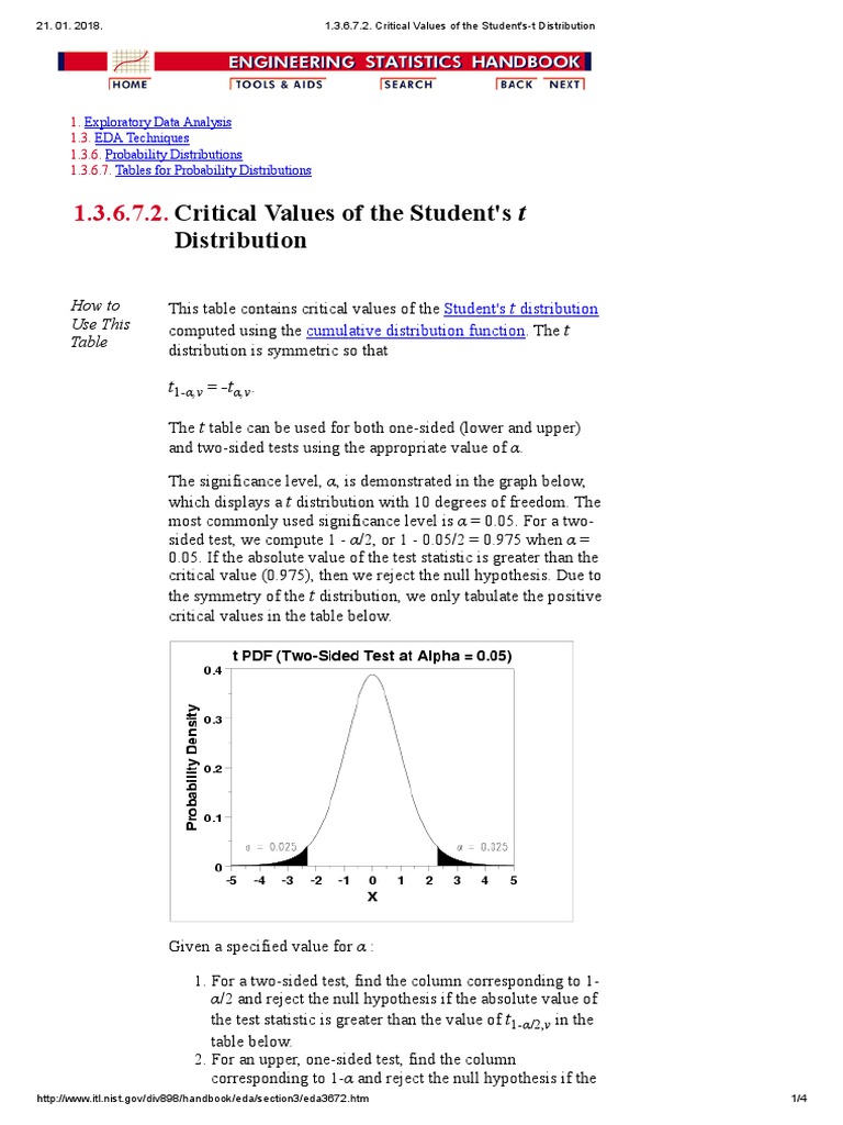 Critical Values of The Student's T Distribution: T T - T T | PDF ...