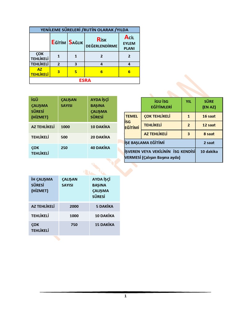 Hakan Erdoğan Hap Notlar PDF | PDF