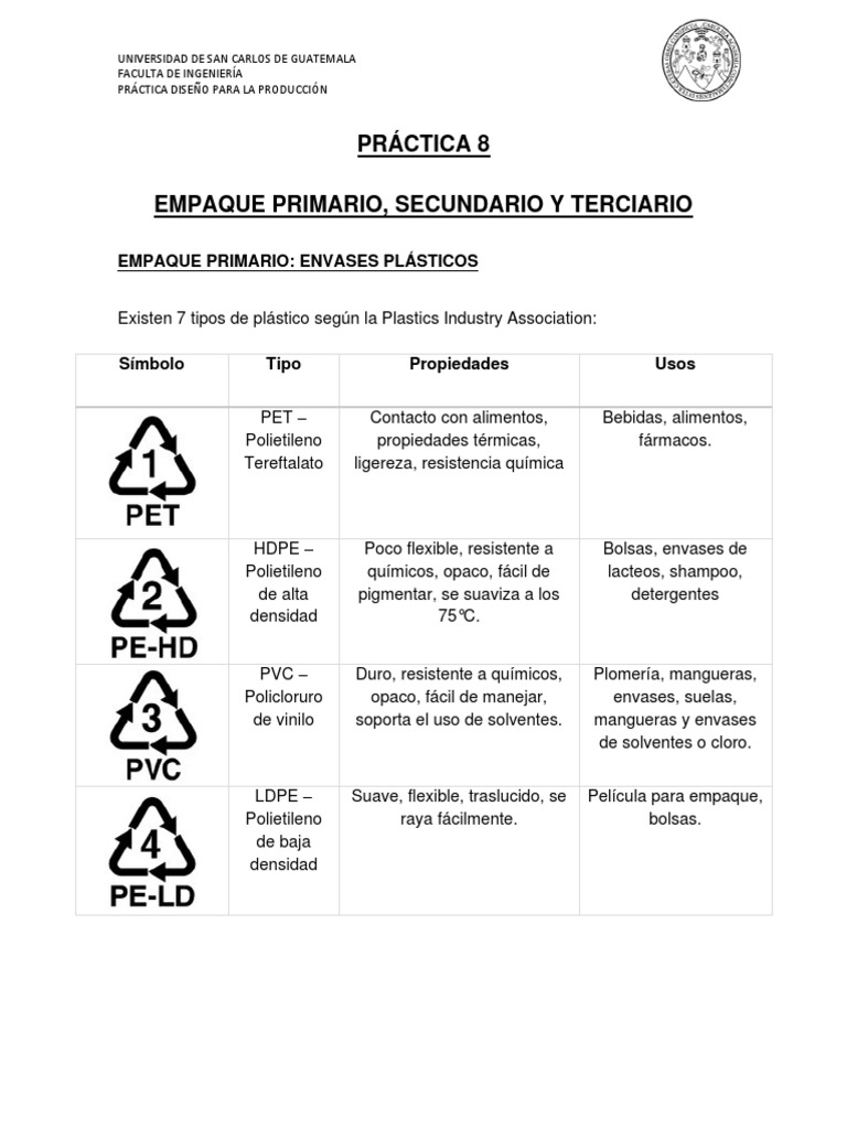Tipos de Empaque: Primario, Secundario y Terciario | PDF | El plastico ...