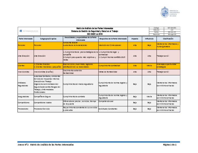 Matriz de Análisis de las Partes Interesadas Sistema de Gestión de ...