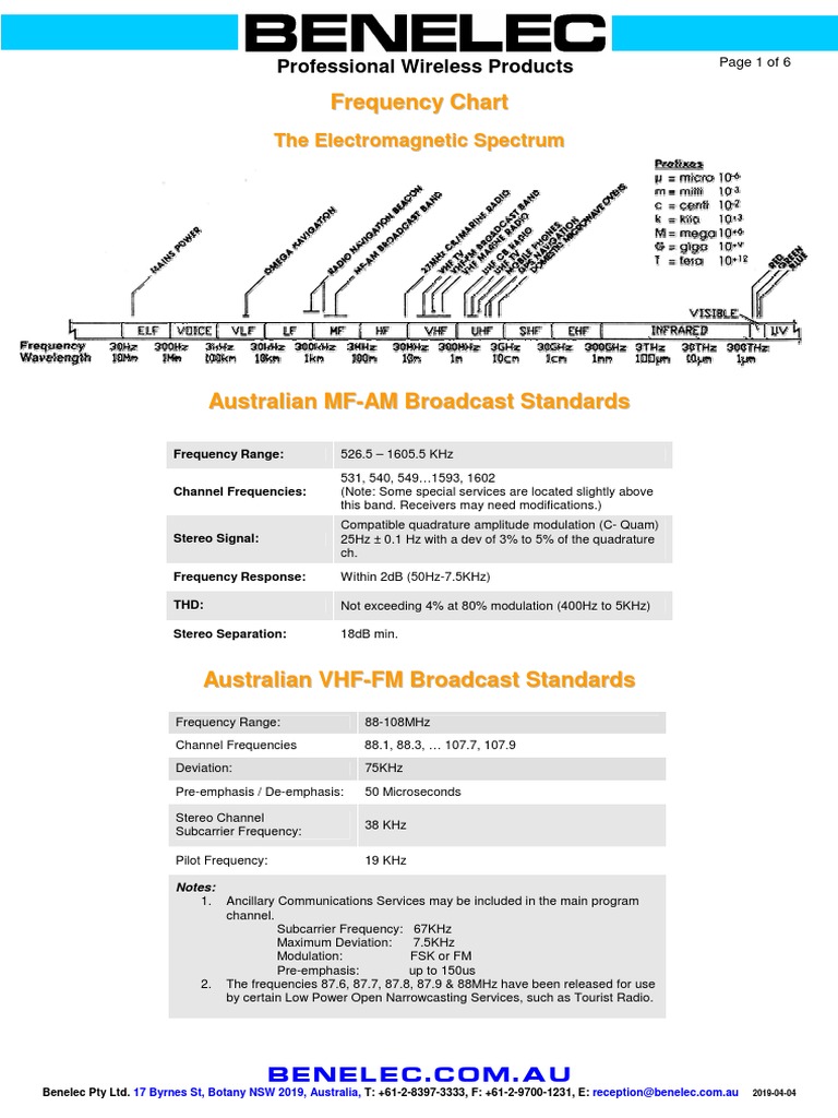 Frequency Chart | PDF | Frequency Modulation | Very High Frequency