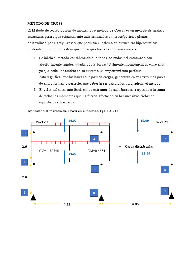 Metodo de Cross | PDF | Algoritmos | Matemáticas De La Computación