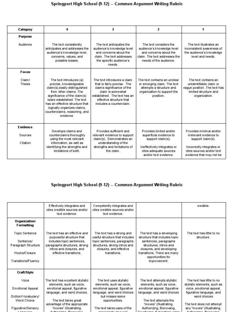 9 - 12 Argument Common Rubric | Download Free PDF | Paragraph | Knowledge