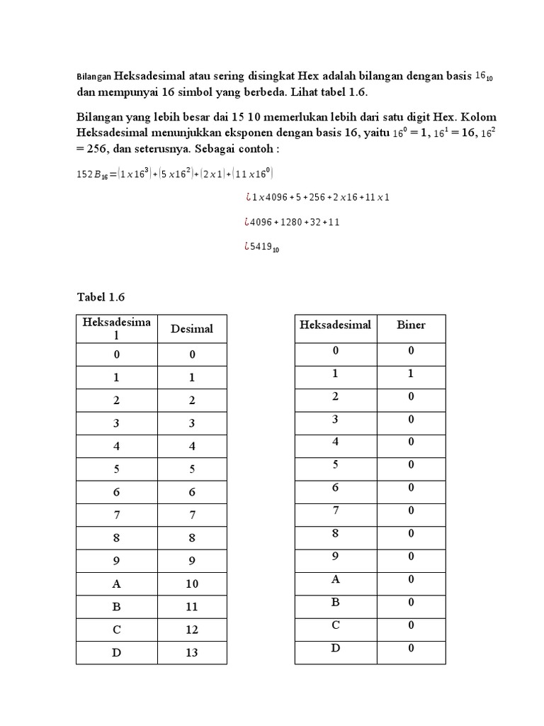HEKSADESIMAL | PDF