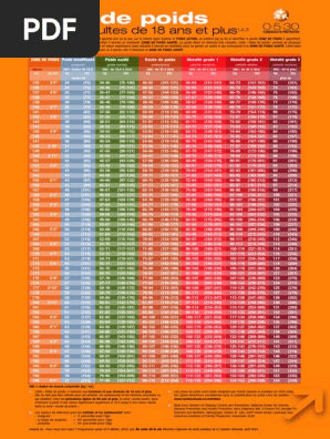 Tableau De Conversion De Poids Kg En Lbs Tableau Des Indices De Charge