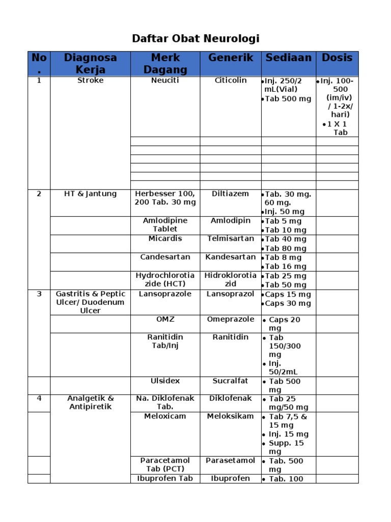 2105 - Daftar Obat Neurologi | PDF