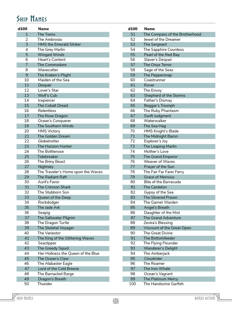 Hip Ames: D100 Name D100 Name | Download Free PDF | Nature