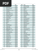 Random Effect d100 Table | PDF | Alcoholic Drinks | Beverages